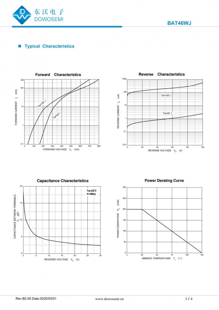 BAT46WJ datasheet page 3