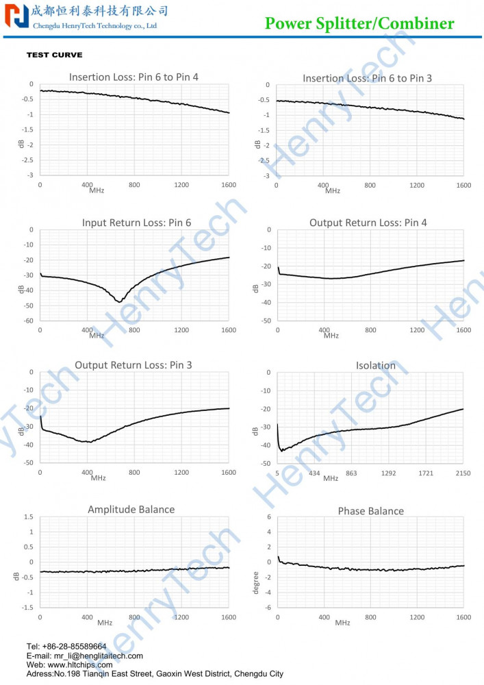 H3-MAPD-010638-C2WSOT datasheet page 2