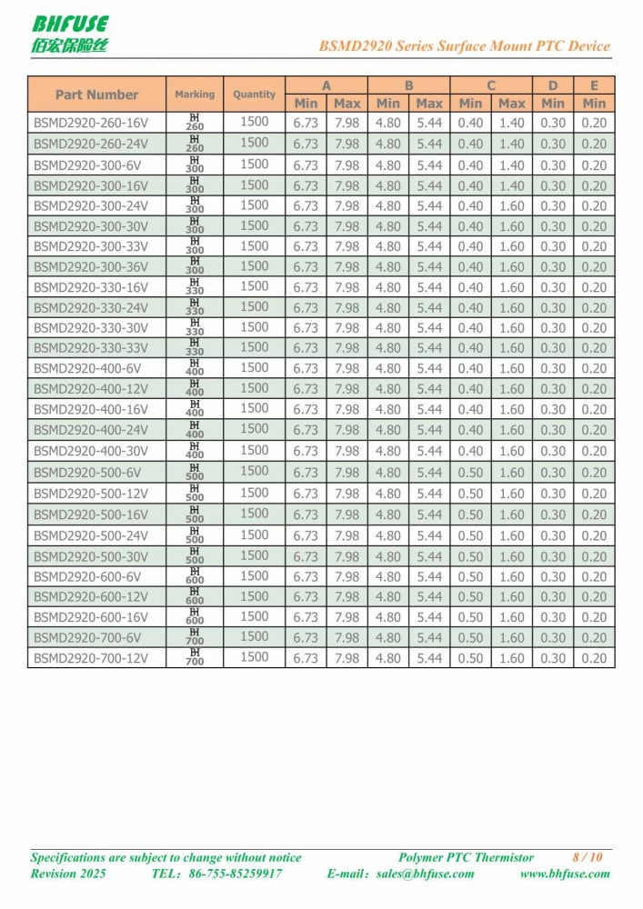 BHFUSE BSMD2920 datasheet page 8