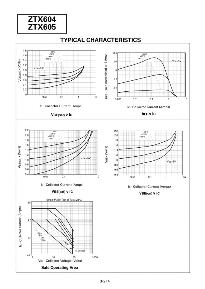 ZTX605 datasheet page 3