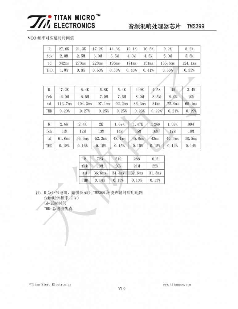 TM2399 datasheet page 5