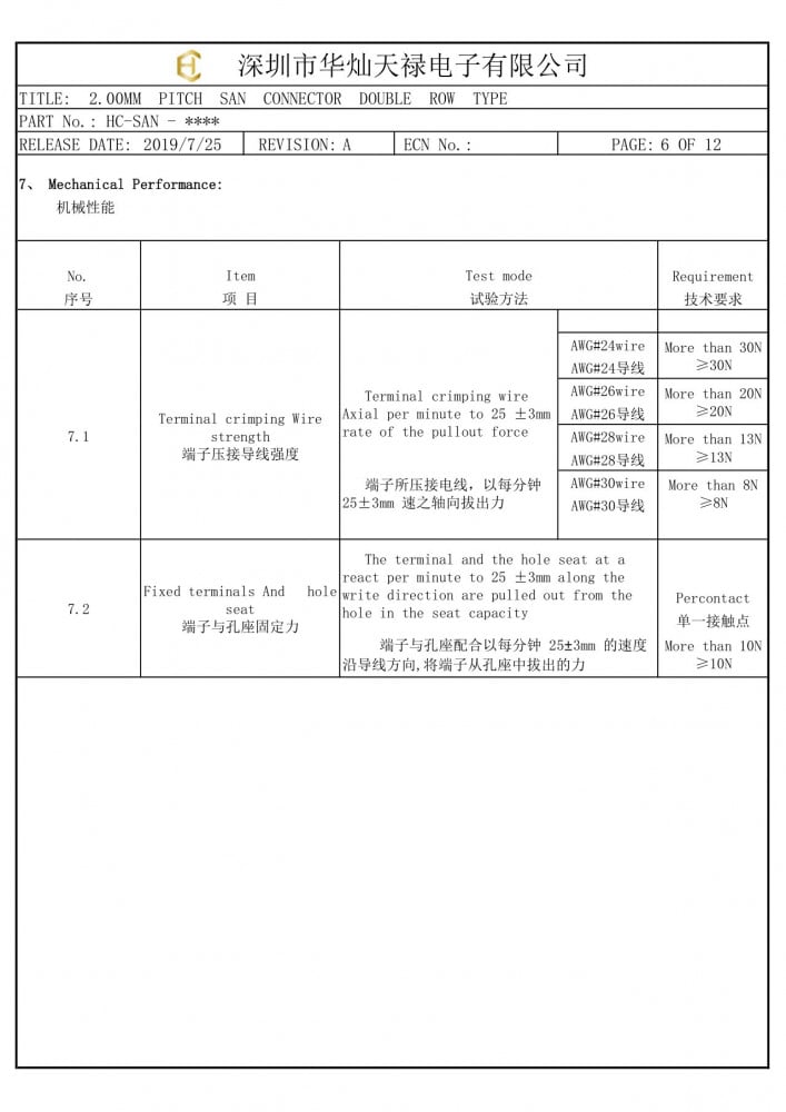 HC-SAN-T-05 specification page 6