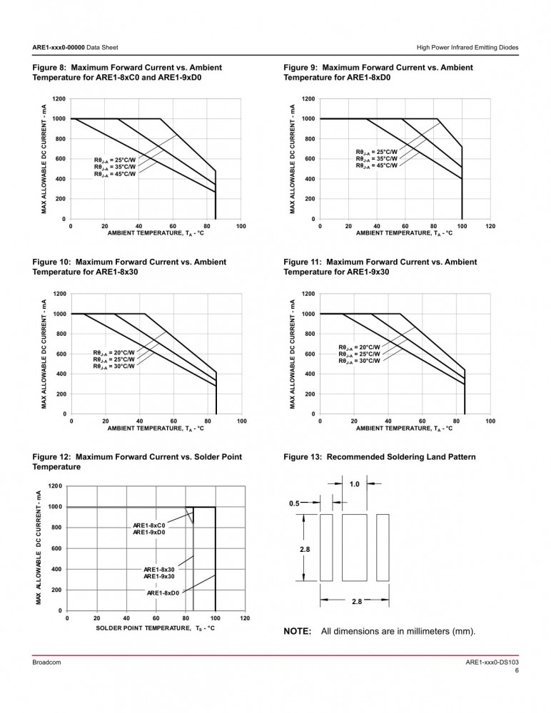 ARE1 product documentation page 6