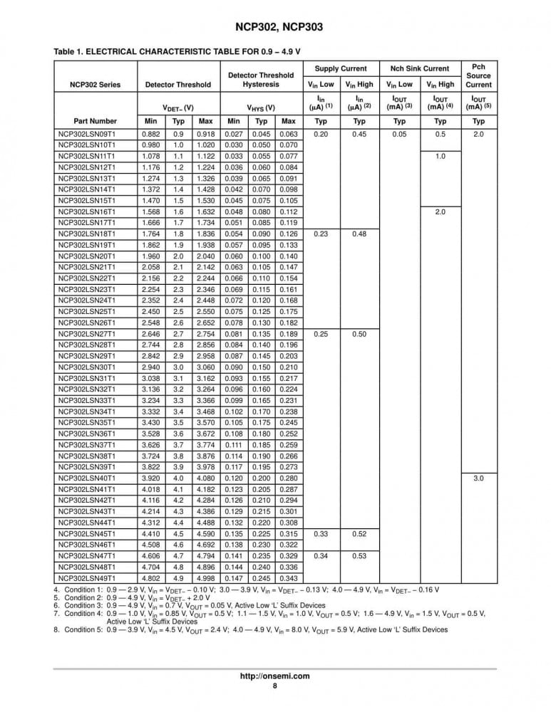 NCP302LSN32T1 datasheet page 8
