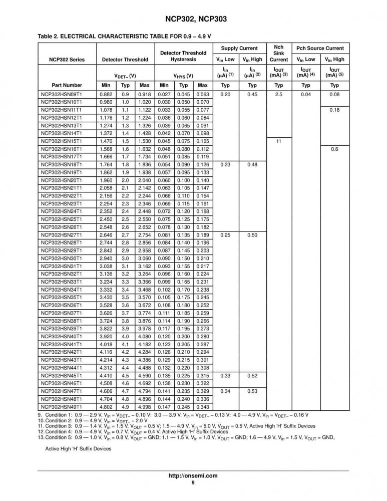 NCP302LSN32T1 datasheet page 9