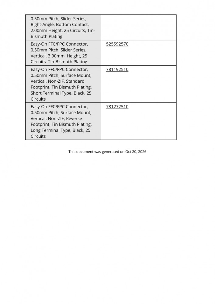 MOLEX 0.50 mm pitch FFC family specification, page 3