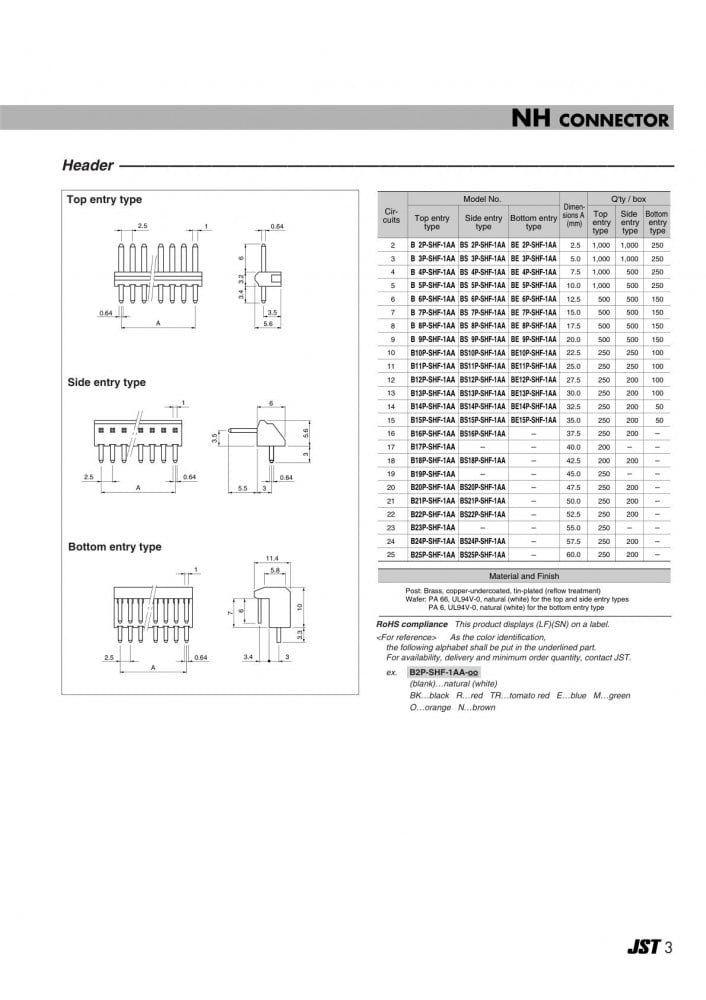 JST SHF series catalog page 3