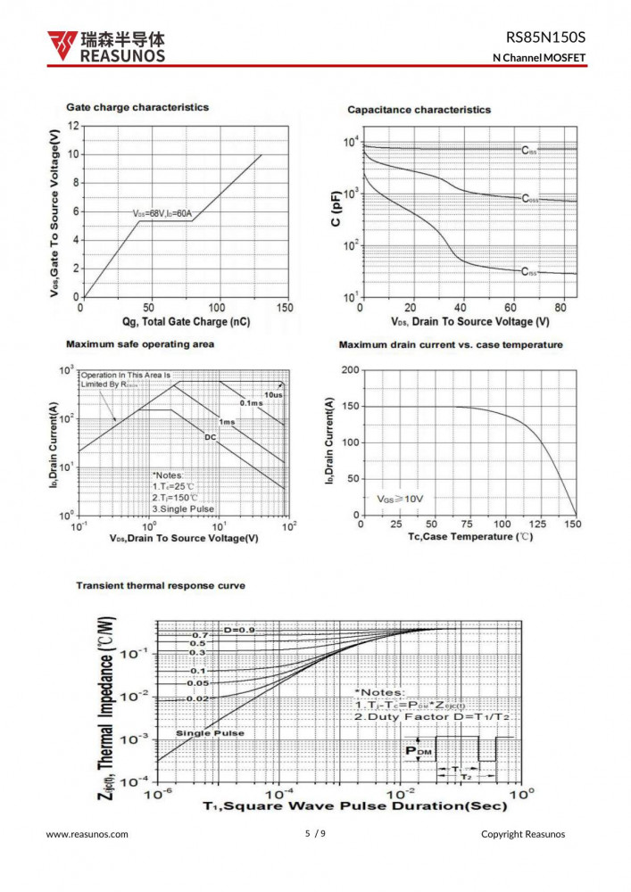 RS85N150S datasheet page 5
