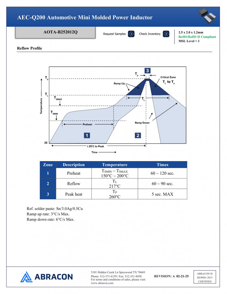 AOTA-B252012Q series datasheet page 3