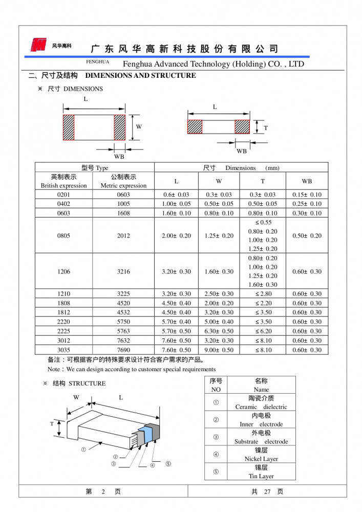 FH MLCC datasheet page 2