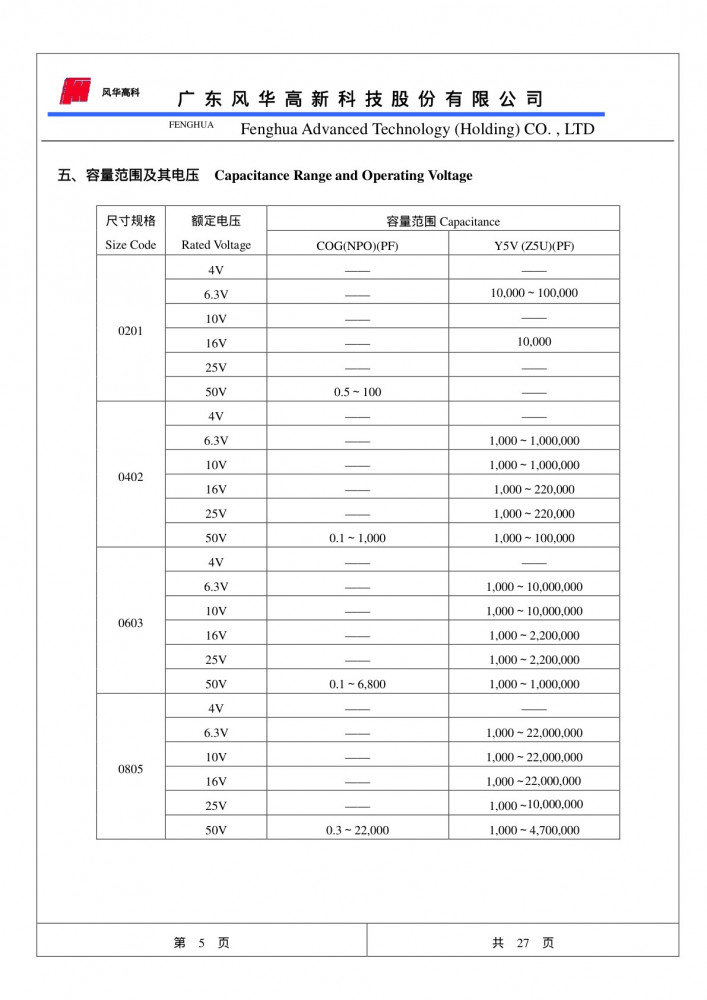 FH MLCC datasheet page 5