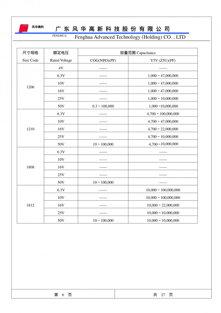 FH MLCC datasheet page 6