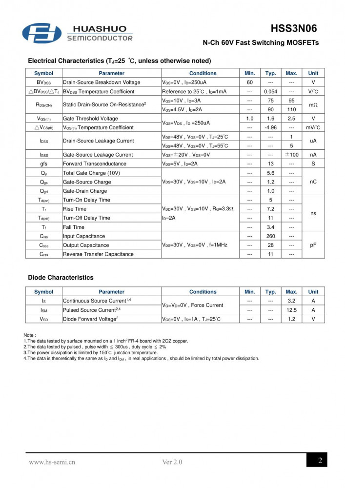 HSS3N06 technical document page 2