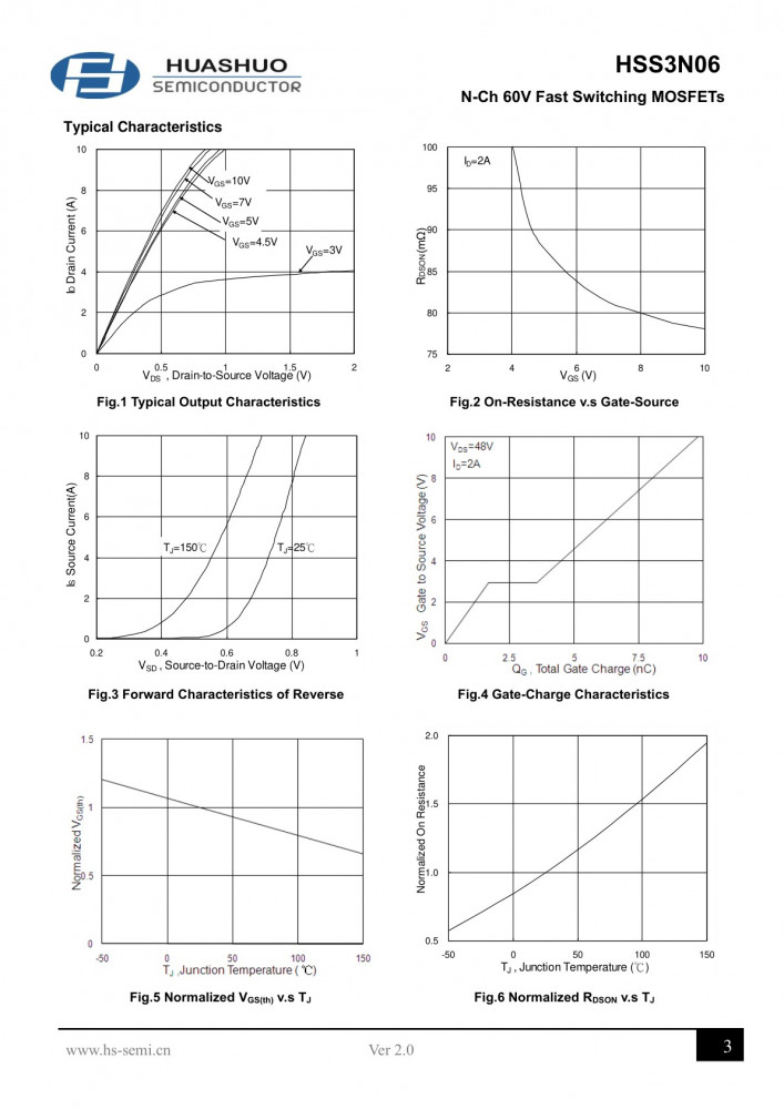 HSS3N06 technical document page 3