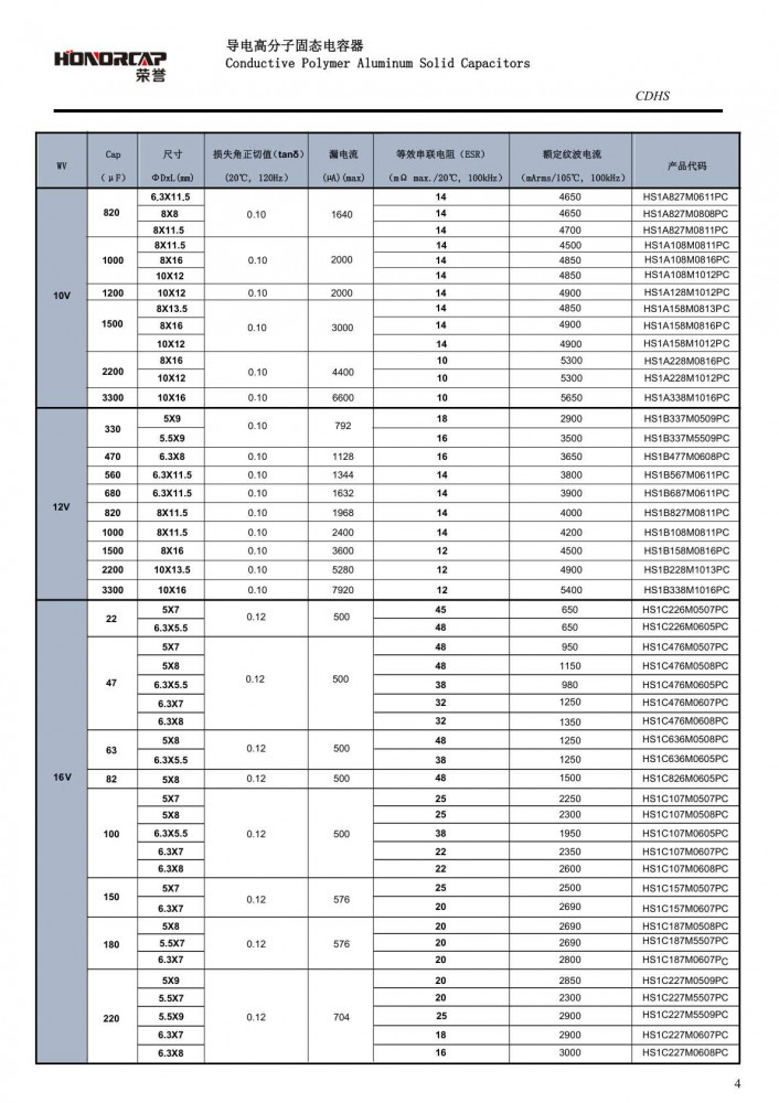 Honor Elec HS series datasheet page 4