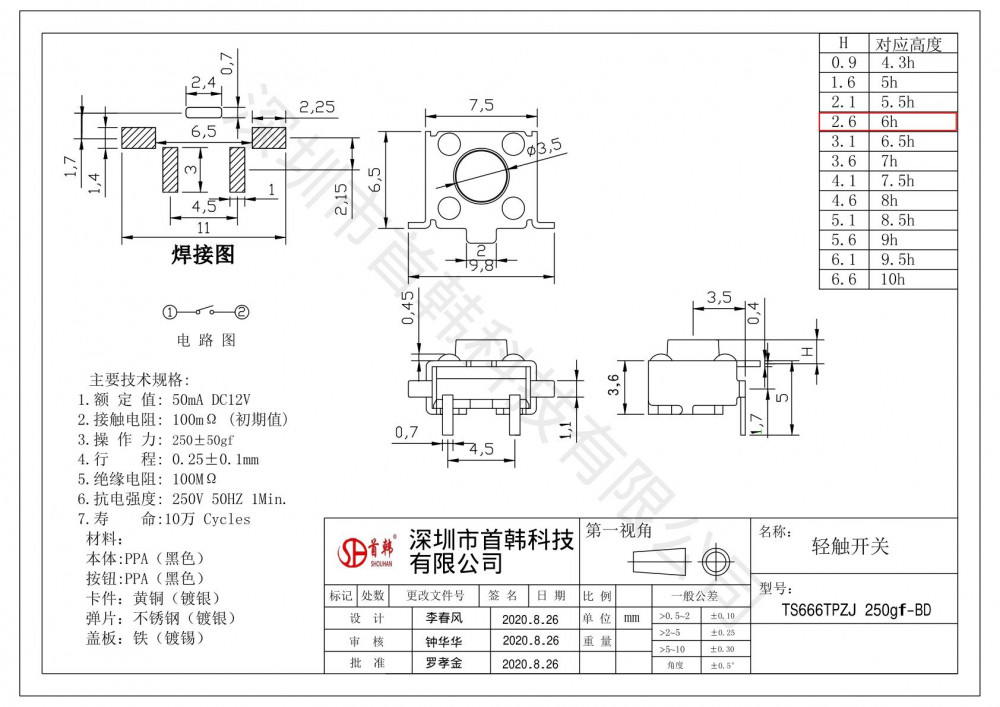 TS666TPZJ 250gf-BD specification page 1