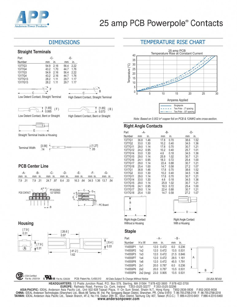 Anderson Power PCB contact documentation page 2