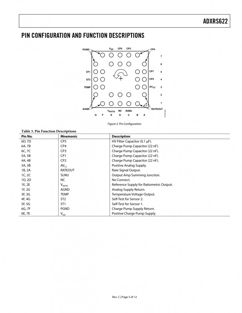 ADXRS622 datasheet page 5