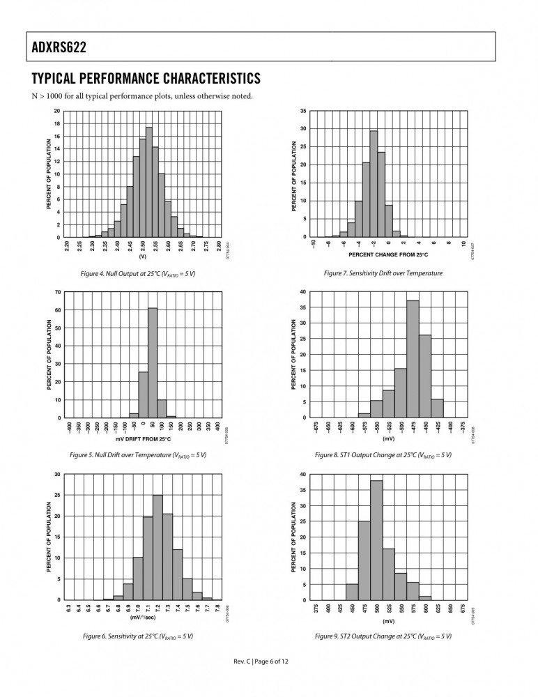 ADXRS622 datasheet page 6