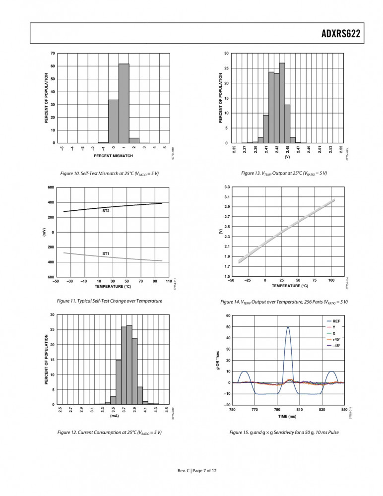 ADXRS622 datasheet page 7