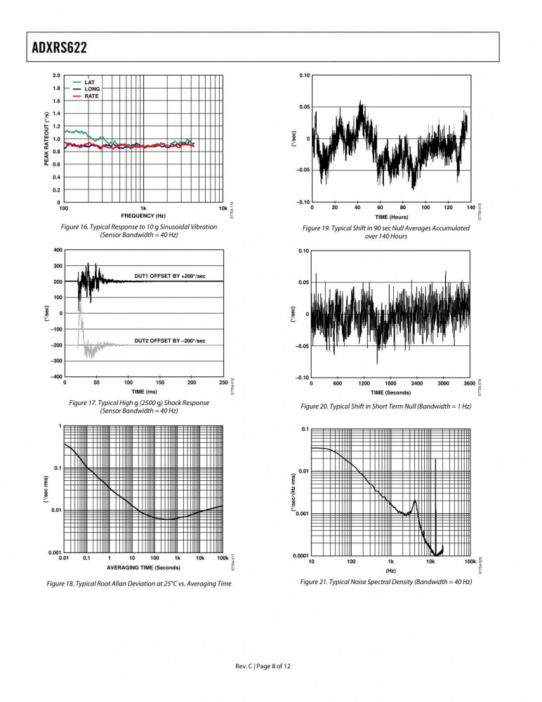 ADXRS622 datasheet page 8