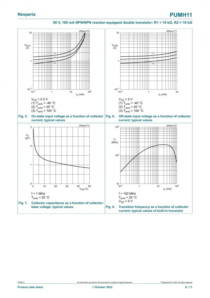 PUMH11 datasheet page 6