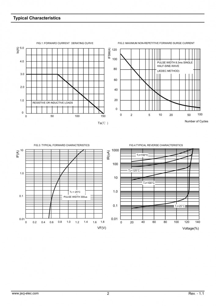 RMSB30MA datasheet page 2