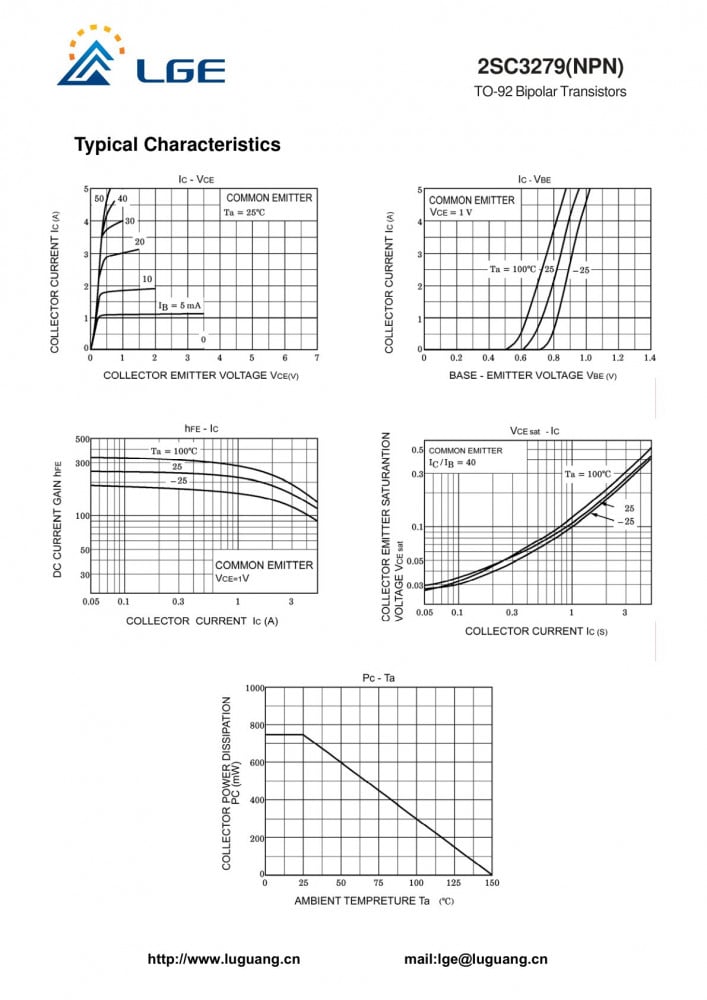 2SC3279-M datasheet page 2