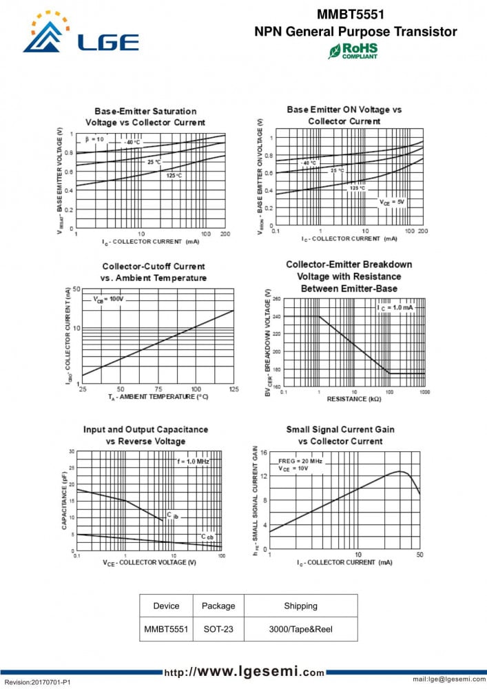 MMBT5551 datasheet page 3