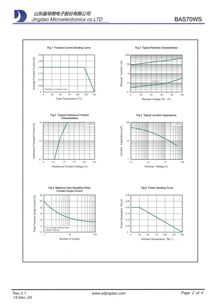 BAS70WS datasheet page 2