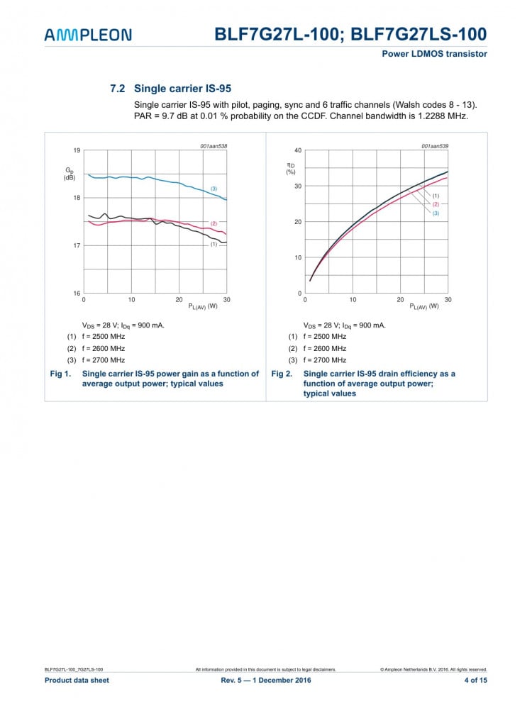 BLF7G27LS-100,118 datasheet page 4