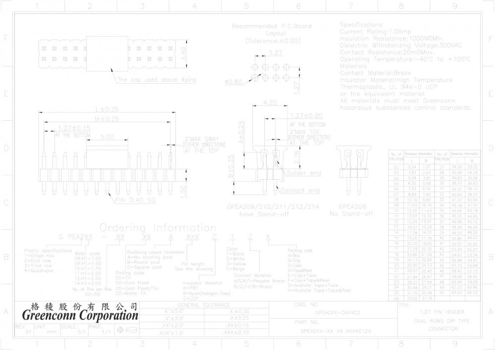 GREENCONN GPEA208-0802A001C1AA technical document page