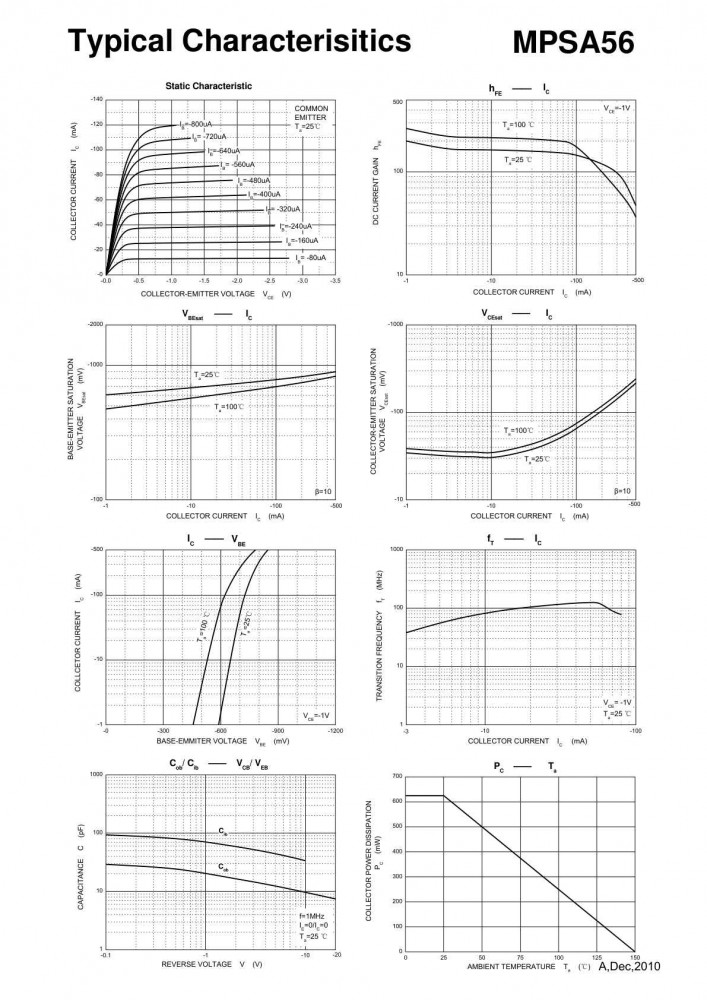 JSCJ MPSA56 datasheet page 2