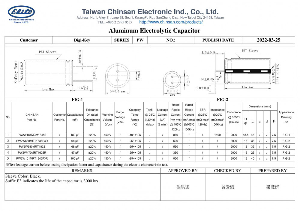 Chinsan PW series datasheet page 3