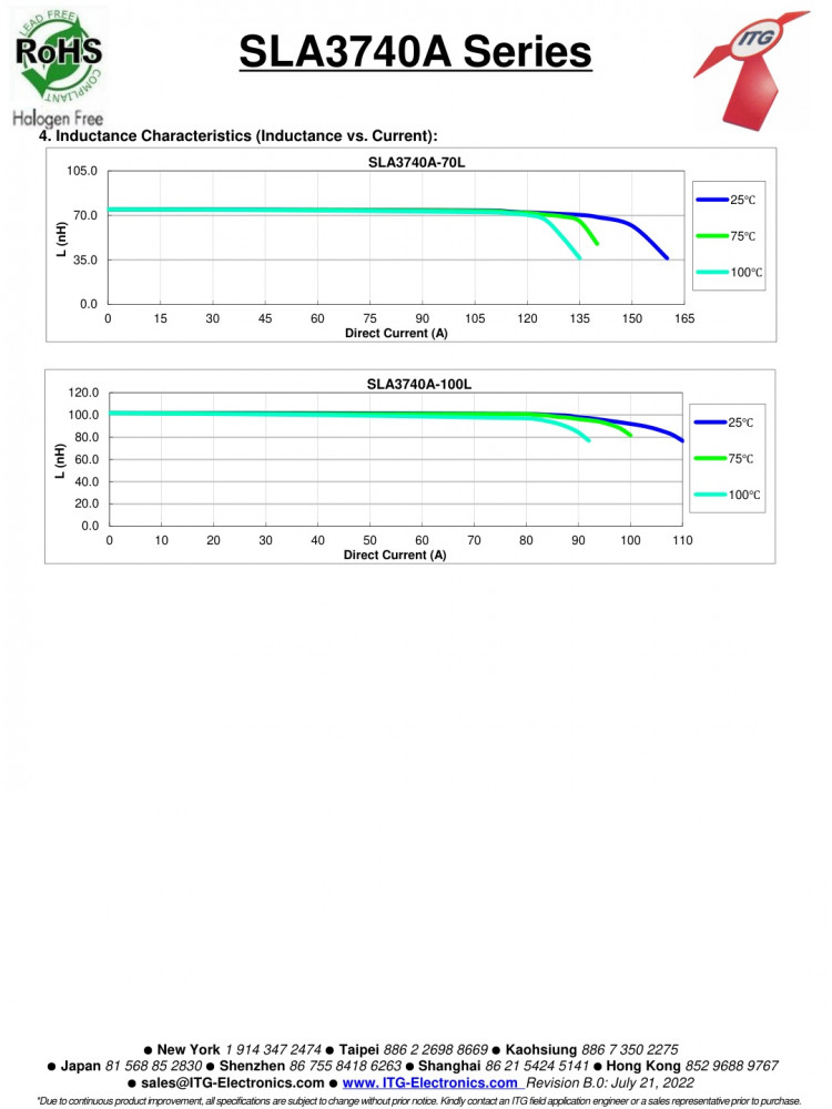 SLA3740A technical document page 2