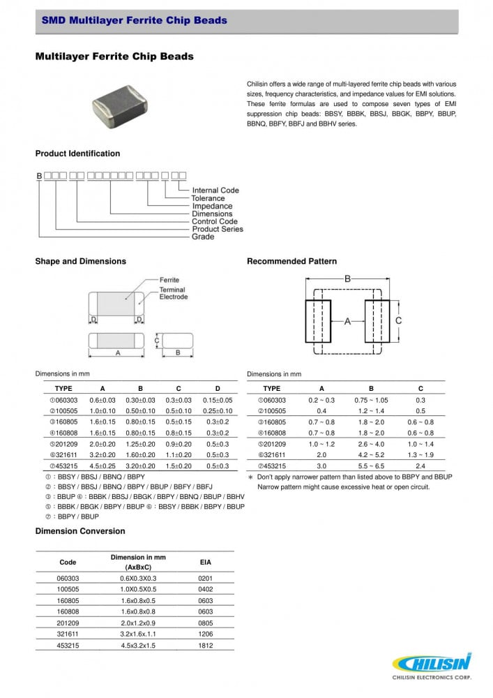 Chilisin BBPY series datasheet page 1