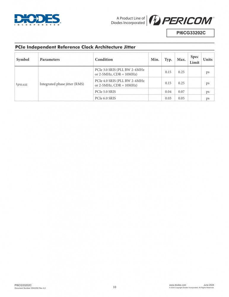 PI6CG33202CZDIEX datasheet page 10