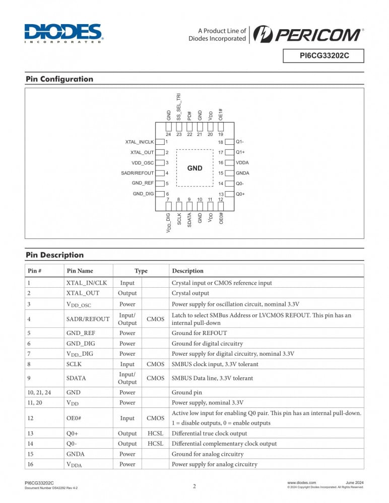 PI6CG33202CZDIEX datasheet page 2