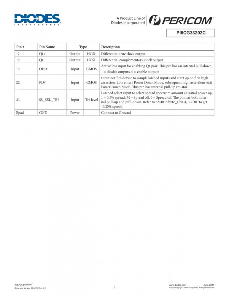 PI6CG33202CZDIEX datasheet page 3