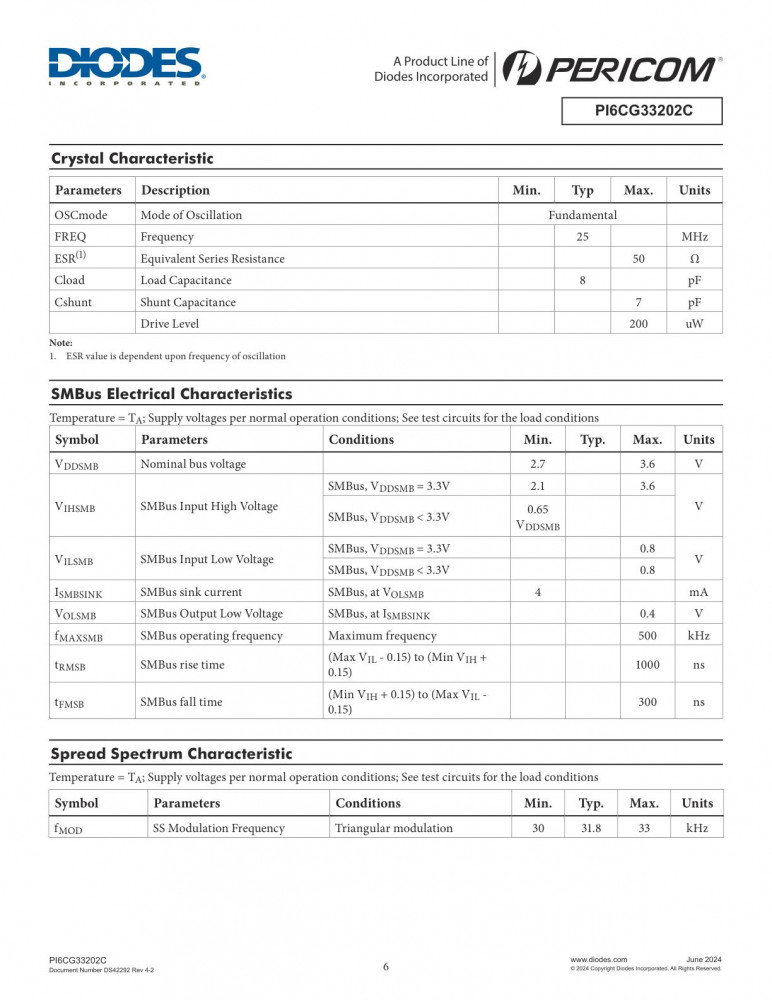 PI6CG33202CZDIEX datasheet page 6