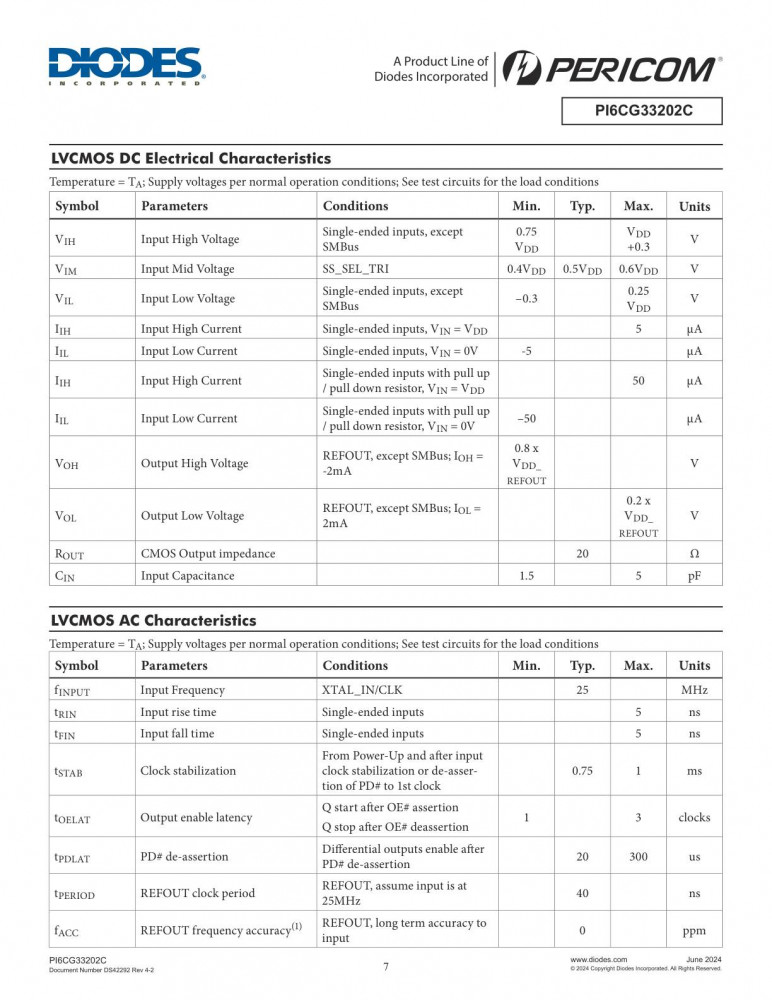 PI6CG33202CZDIEX datasheet page 7