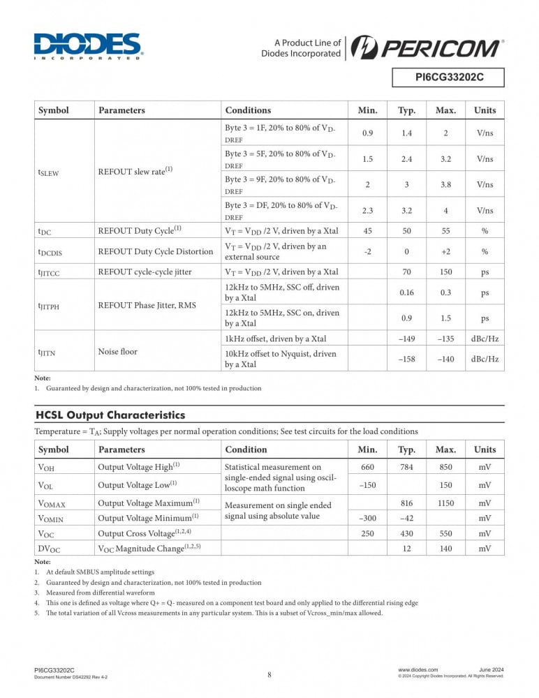 PI6CG33202CZDIEX datasheet page 8