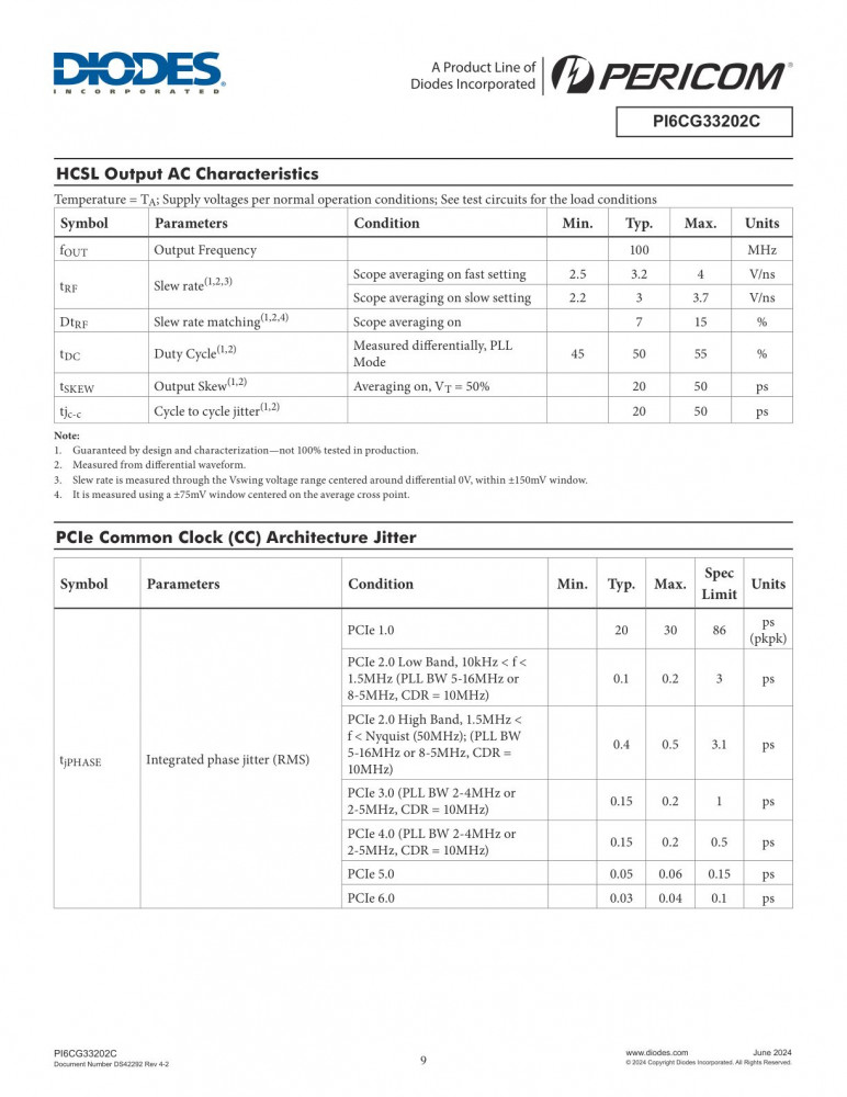 PI6CG33202CZDIEX datasheet page 9