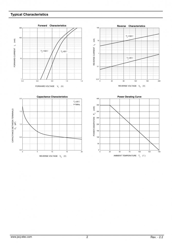 MMBD1503 datasheet page 2