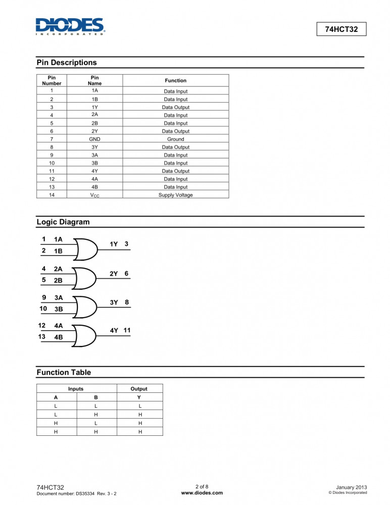74HCT32T14-13 datasheet page 2