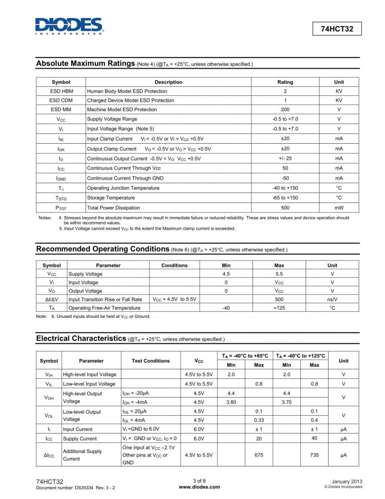 74HCT32T14-13 datasheet page 3