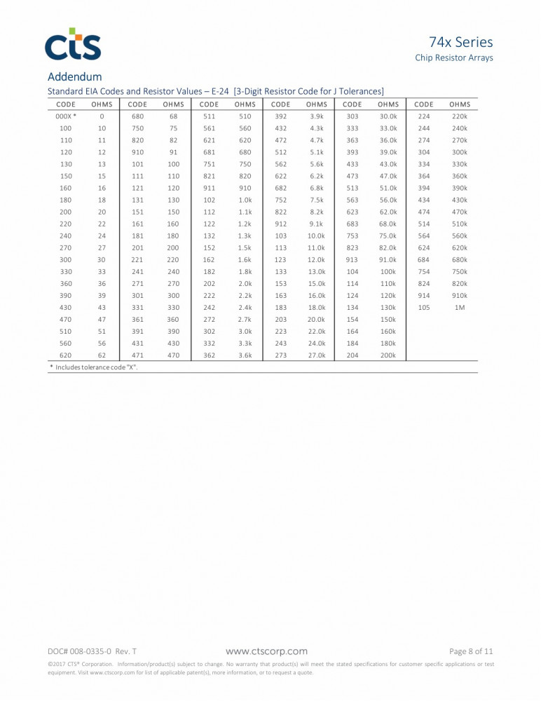 74x Series datasheet page 8