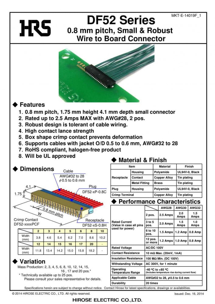HRS DF52 series technical document preview