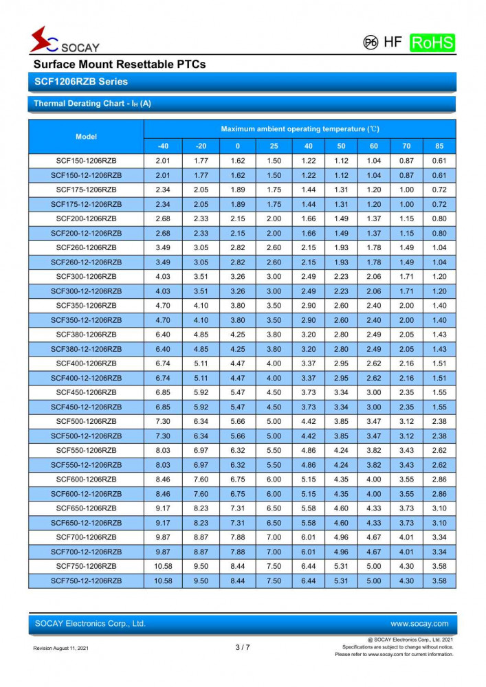 SCF1206RZB series datasheet page 3