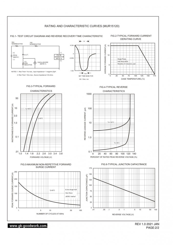 GOODWORK MUR15120 datasheet page 2